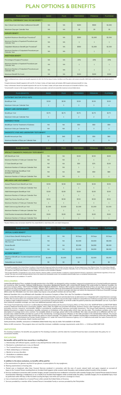 Wellness 360 - Convenient Access to Healthcare