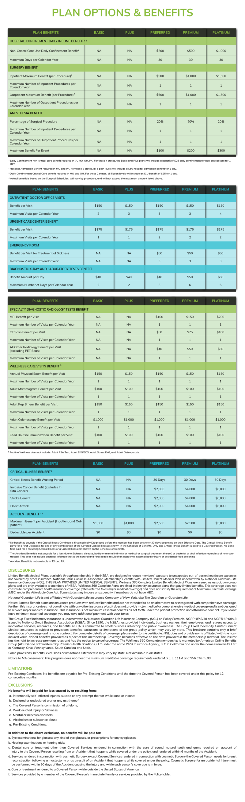 Wellness 360 - Convenient Access to Healthcare